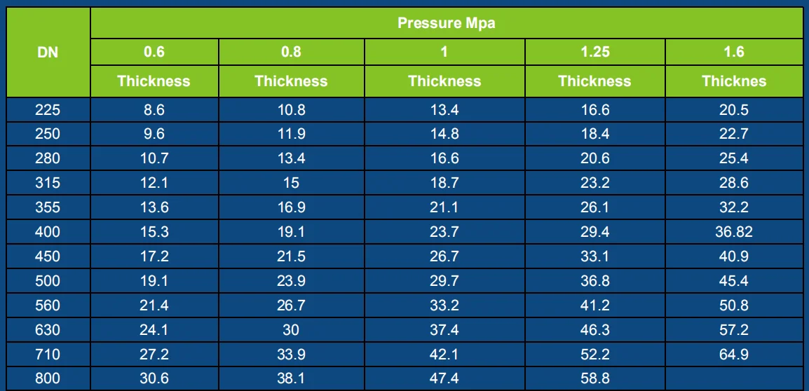 Plastic Caps Pipe End Bevel Protector - Durable & Versatile