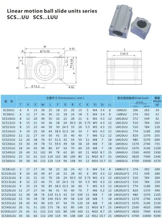 Linear Bearing Box Type Slider Scs20uu Bearing Units Linear Motion ...