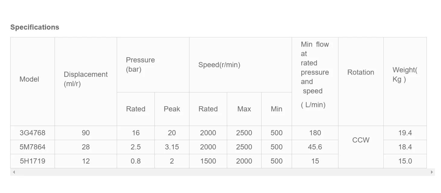 3g4768 Hydraulic Rotary Gear Pump,Cat Gear Pump For D6d,D6e - Buy ...