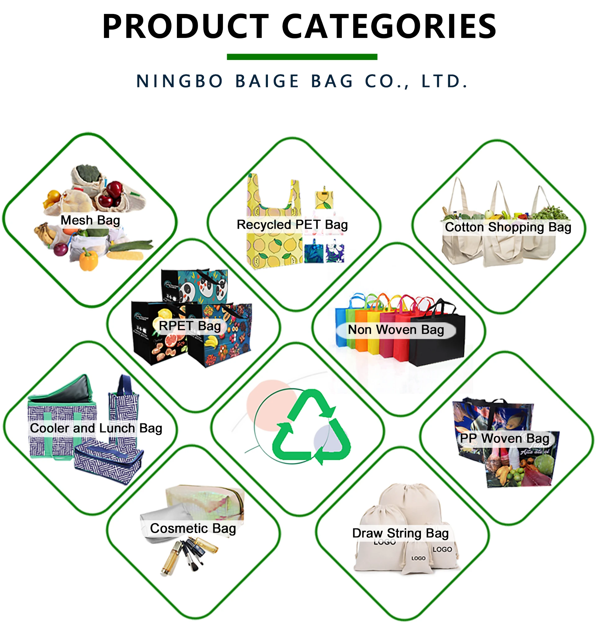 Ningbo Baige Bags Co., Ltd. - Shopping Bag/Cooler Bag/Mesh Bag/Cosmetic Bag