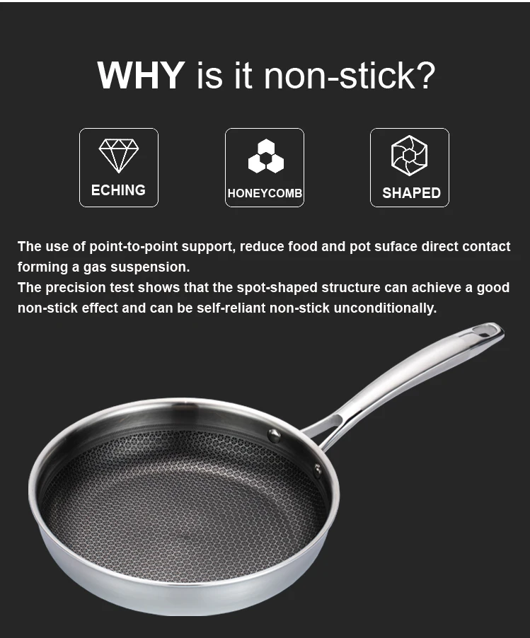 3pcs Tri-ply Stainless Steel Honeycomb Non Stick Frying Pan Set - Buy Fry Pan,Non Stick Frying ...