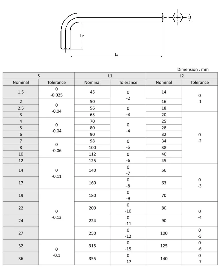 DIN 911 Flat End Hexagon Key Socket Head Wrench - 8MM to 14MM