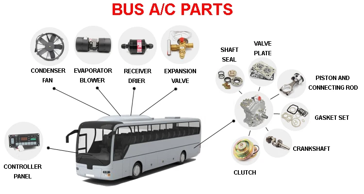 Hot Sale A/c Auto Spare Part Bus Air Conditioner Parts - Buy Air ...