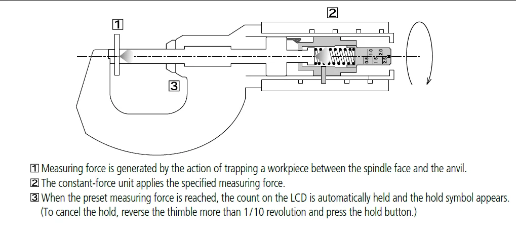 Japanese Brands Tubular Inside Micrometer Inside Micrometers For ...