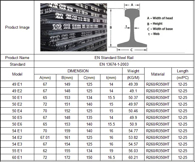 60E1 Steel Rail - Reliable Heavy Rail for Railway Use