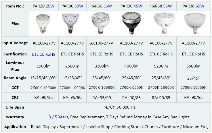 Par Can Light Bulbs - Efficient LED Solutions for Ceilings