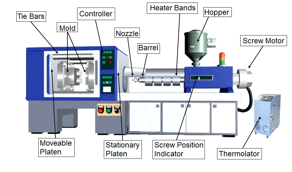 China Automatic Plastic Making Machine for Sale - Injection Molding