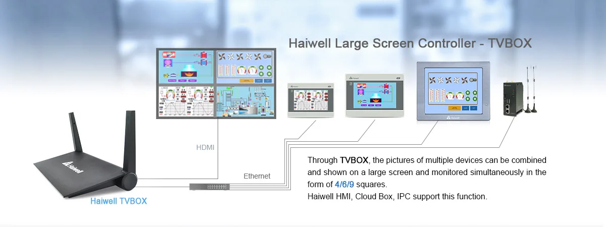 Xiamen Haiwell Technology Co., Ltd. - PLC, HMI