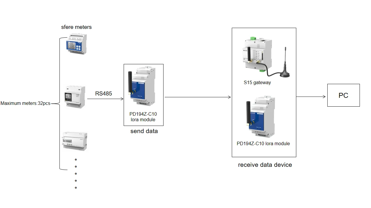 Rs485 communication interface din rail mounted lora wireless ...