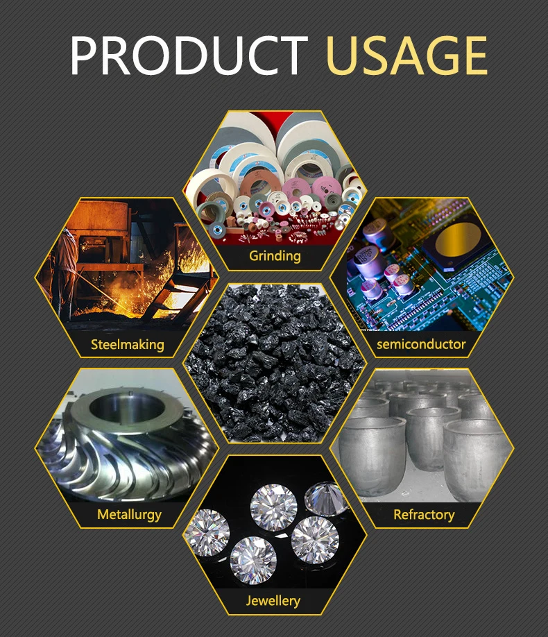 Black Carbofrax Silicon Carbide Grain - Buy Carbofrax,Black Carbofrax ...