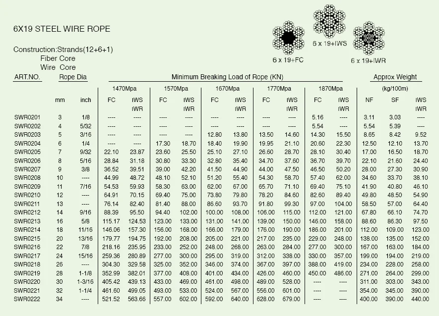 Wire Rope,High Quality Galvanized Right Hand Regular Lay 7x19 Steel ...