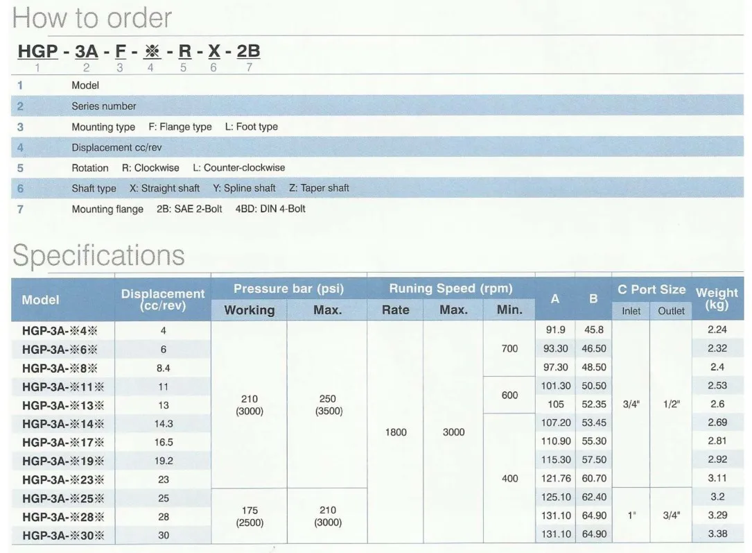 HGP Series Hydraulic Gear Pumps - High Pressure Solutions
