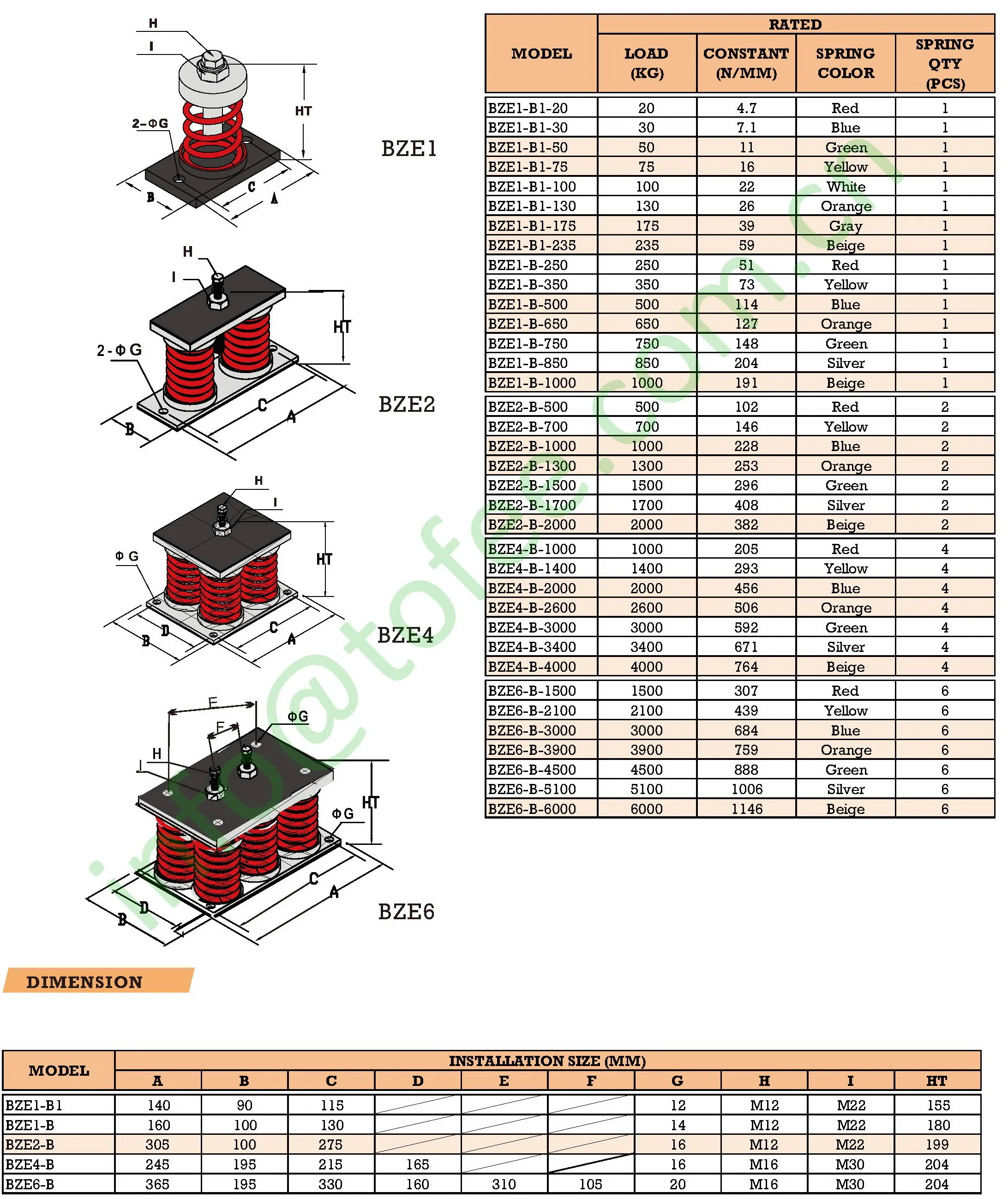 Free Standing Spring Mount Vibration Isolator - Tofee