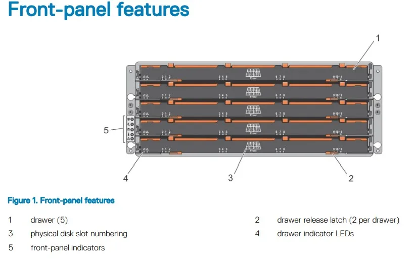 Dell Emc Powervault Md3460 Raid Storage Array (12 Gbps Sas) Is A 4u ...