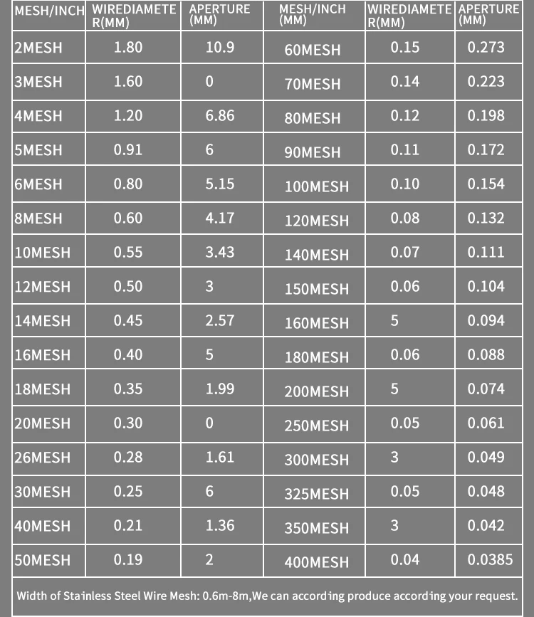 Mesh 1 Wire 2mm Factory Price Woven Stainless Steel Wire Mesh