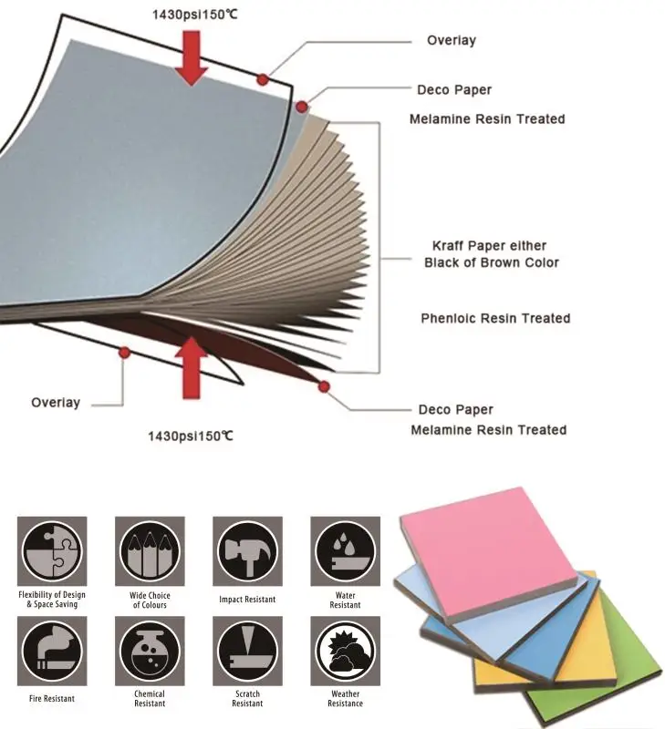 Phenolic Hpl Laminate Exterior Interior Decorative Wall Cladding Panels ...
