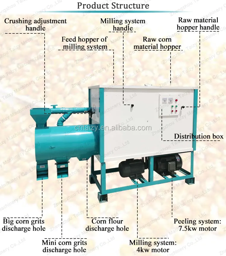 Mealie Meal Grinding Machine Corn Breakfast Maize Milling Machine Mill ...