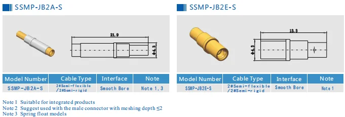 Mini Smp Cable Right Angle Female Smpm Snap-on Connector - Buy Smpm ...