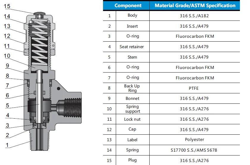 Hikelok 6000psig 316 stainless steel 1/8in to 3/4in 6mm to 12mm spring ...