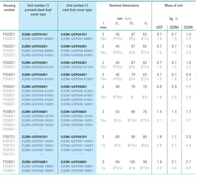 Nsk Ucp205d1 2 Bolt Flange Type Chumaceras 25mm Pillow Block Bearing ...
