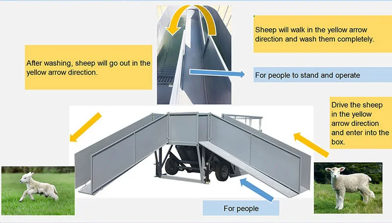 Mobile Sheep Dipping Trailer with Water Circulation for Farms ...