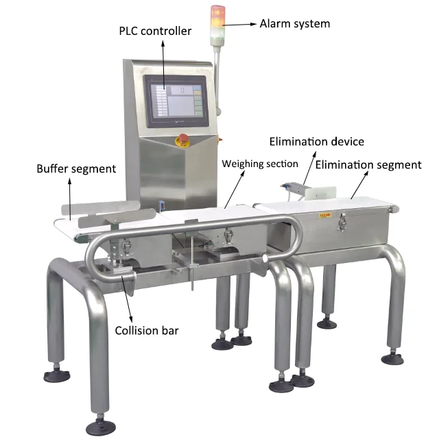 Automatic Online Small Packages Check Weigher Machine Weight Checker ...