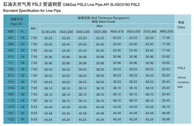 Api 5l X42 X46 X52 X56 X60 X70 X80 Pls1 And Pls2 Lsaw Steel Pipe - Buy ...