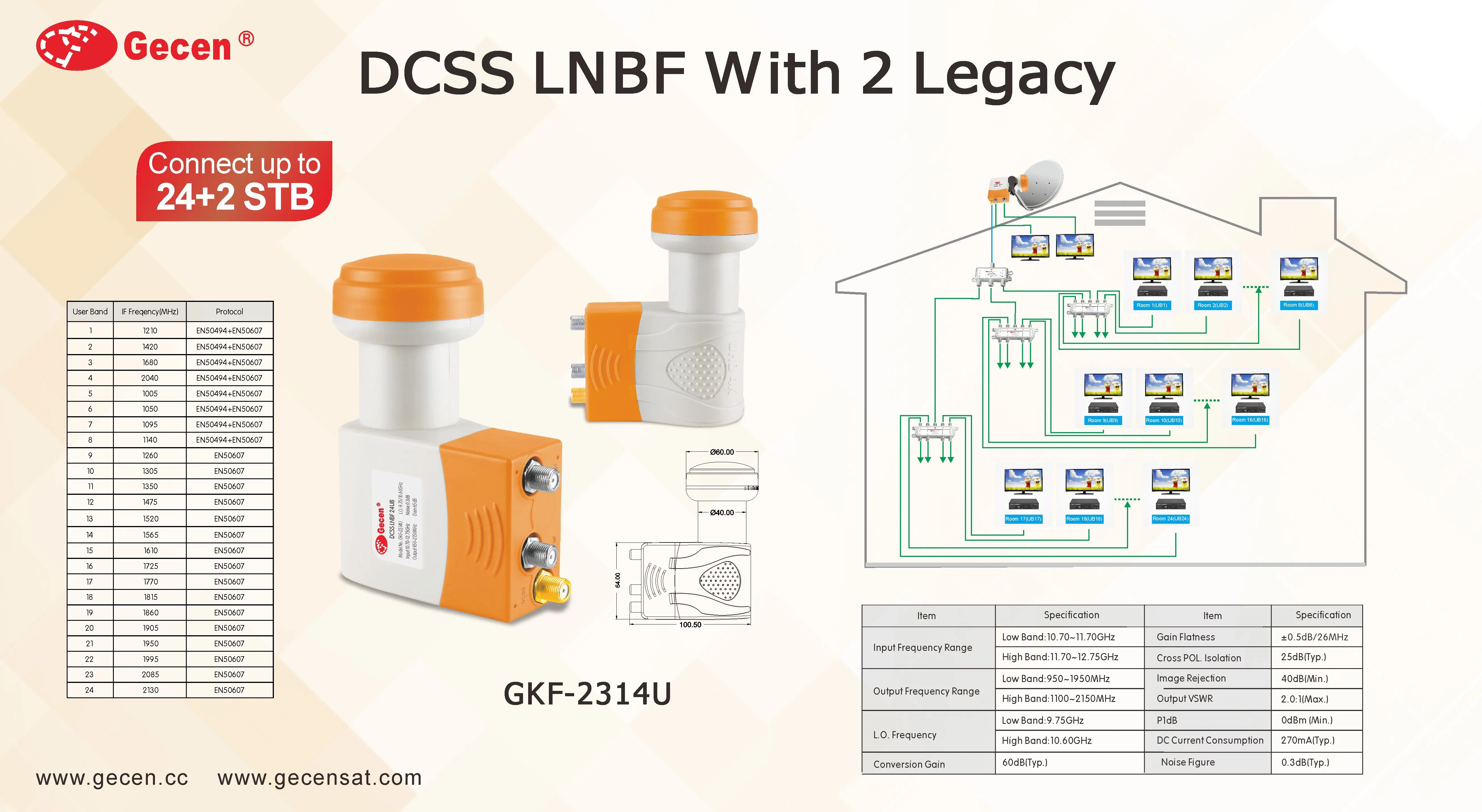 GECEN Unicable Scr Lnbf 1 Port Scr and 2 Port Legacy Lnb