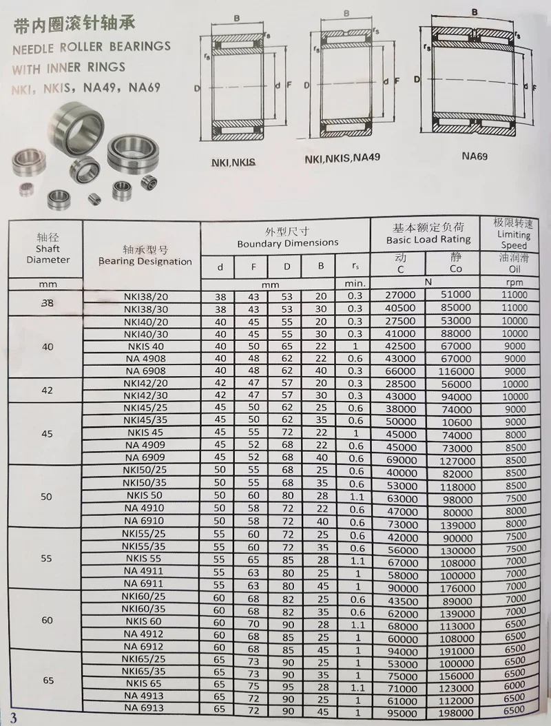 Needle Roller Bearing Na5900 5901 5902 5903 5904 5905 5906 5907 5908 ...