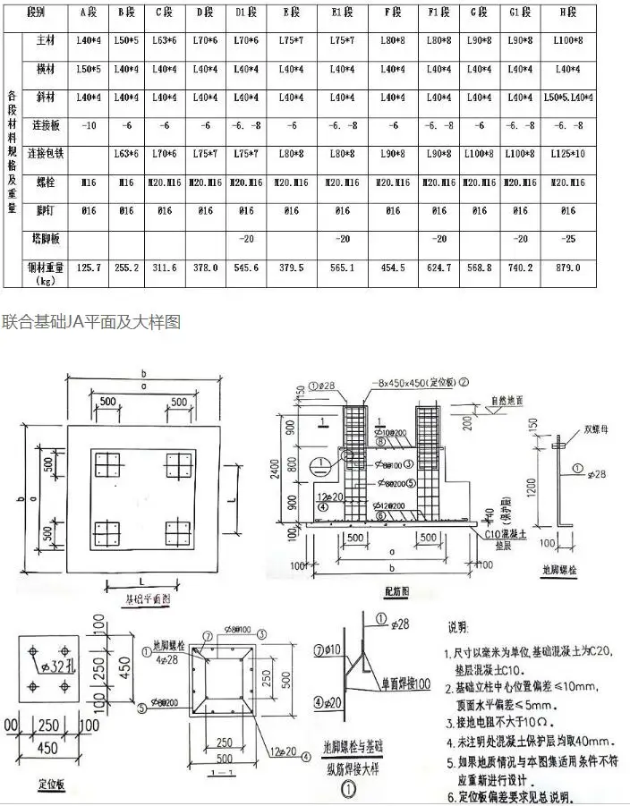 25m Square Galvanized Portable Lightning Protection for Steel Structure