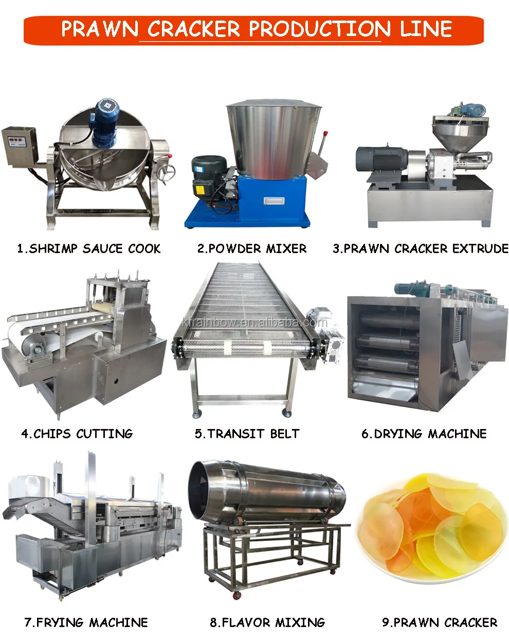 Fish Cracker Making Extruder Machine - High Efficiency