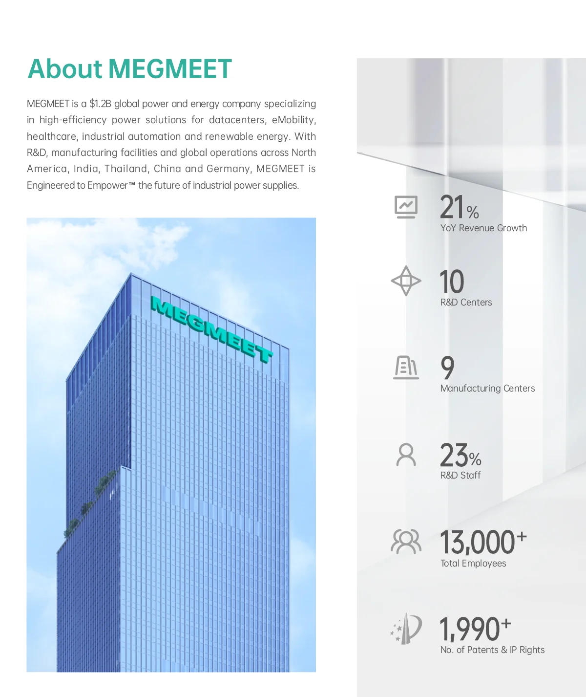 Company Overview - Shenzhen Megmeet Electrical Co., Ltd.