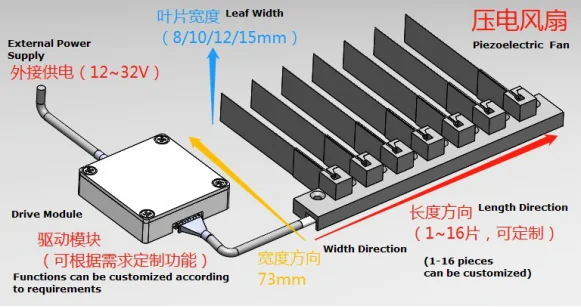 piezo fan manufacturer, View piezoelectric fan, Sinocera Product ...