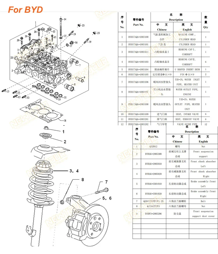 BYD F3 Car Combination Meter - Original Instrument Cluster