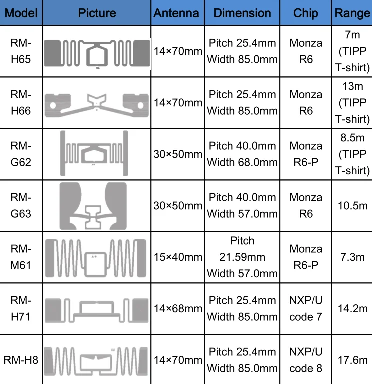 Car Parking System Long Range Rfid Uhf 860-960mhz Alien H3 Antenna Dry ...