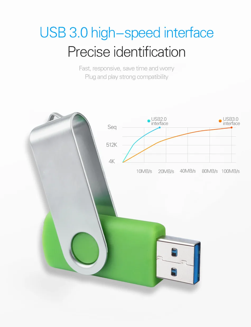 High Speed USB 2.0/3.0 Custom LOGO 16GB 32Gb 64 GB USB Flash Drives ...