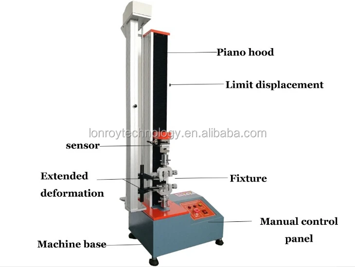 ASTM D638 & ASTM D412 Testing Machines for Textiles & Plastics