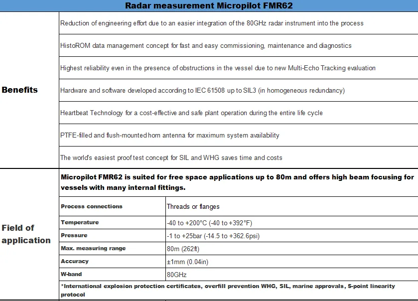 Endress-hauser Radar Measurement Micropilot FMR62 for Aggressive Liquids