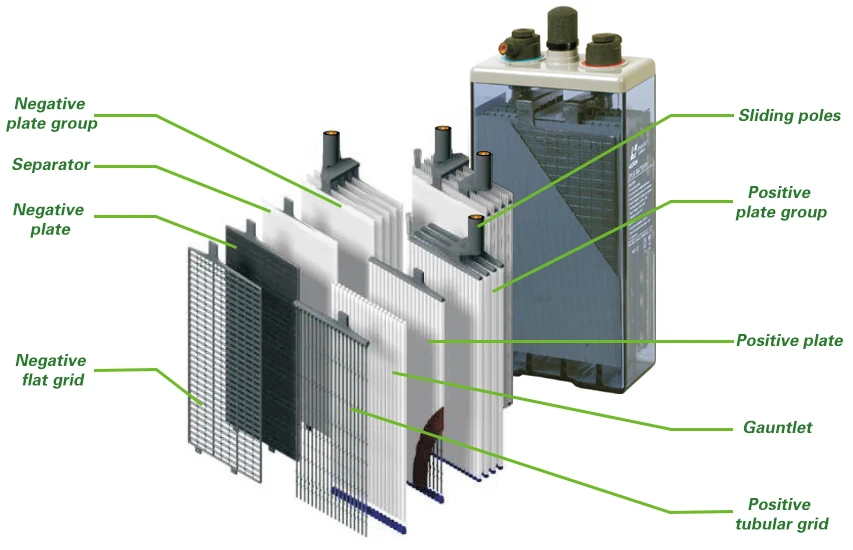Opzs 2V 600ah Solar Storage Battery - High Capacity & Long Life