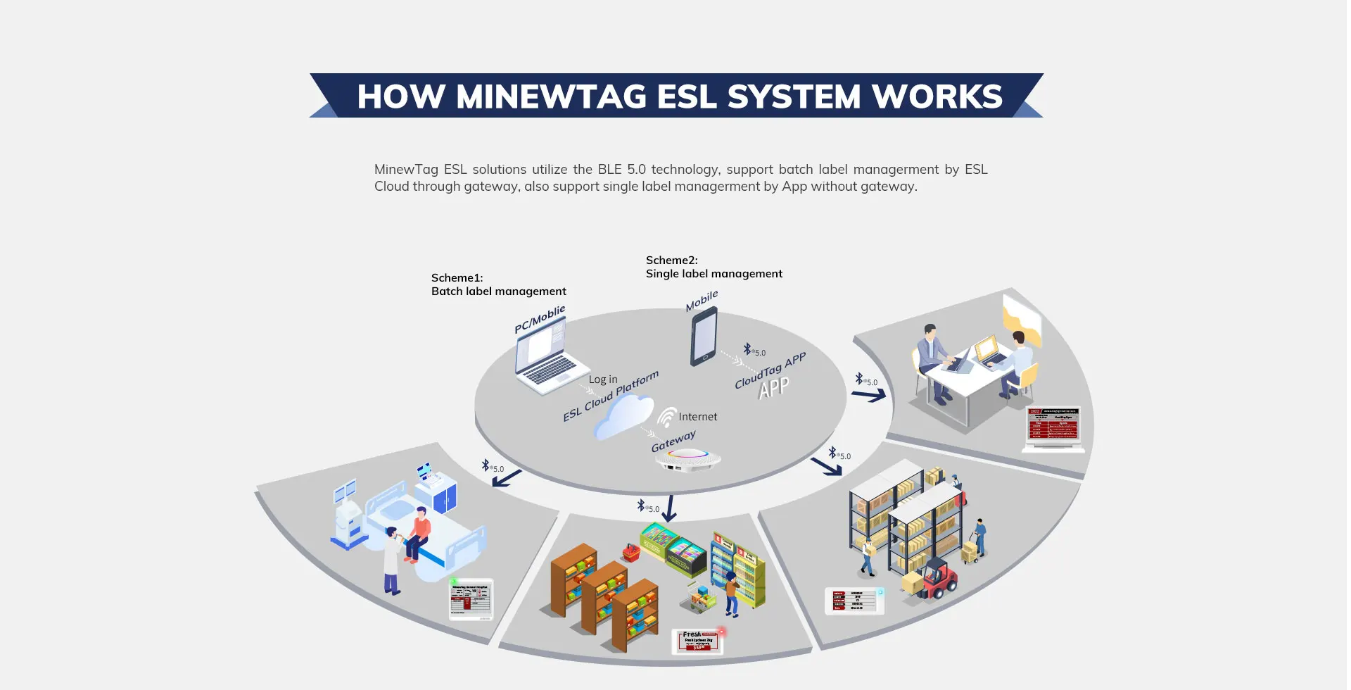 Shenzhen Minew Technologies Co., Ltd. - Electronic Shelf Label, Smart ...