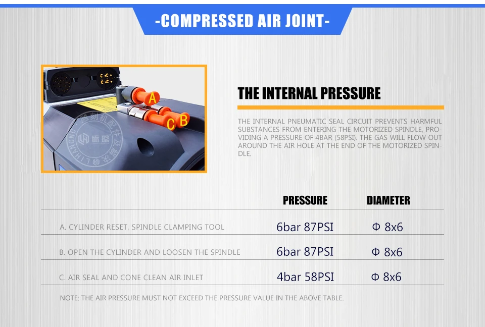 Italy HSD ATC Spindle Motor ISO30 HSK F63, 9.6KW, 24000rpm, Ideal for ...