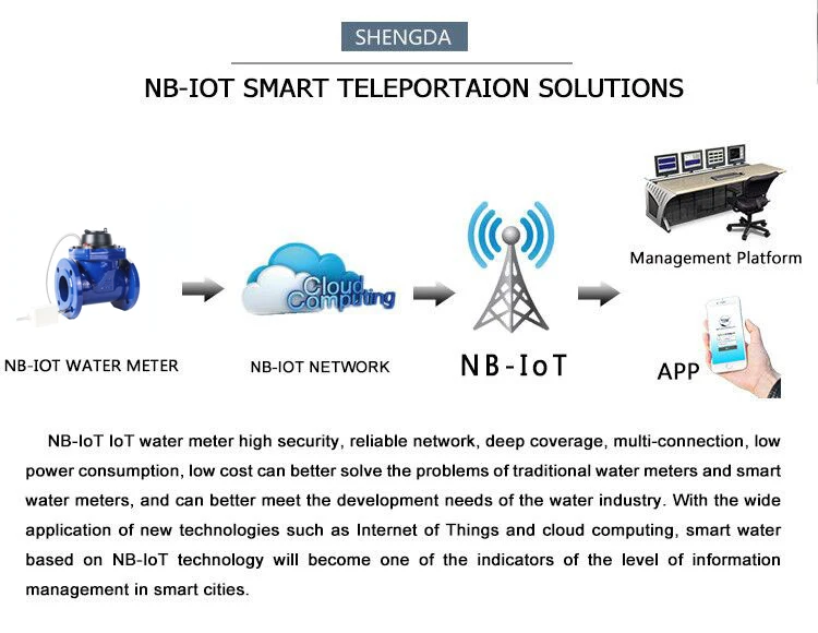 2" Flange Water Flow Meter - NB Iot OCR Turbine Big Water Meter