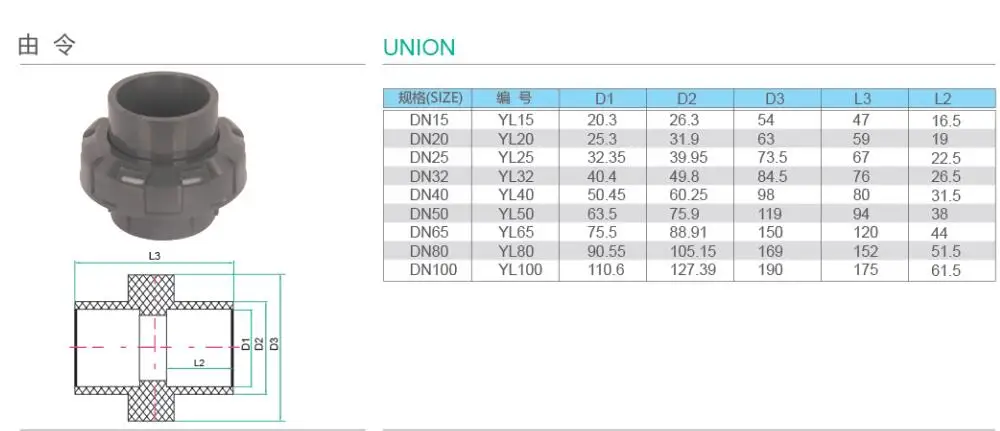 Dn15-dn100 Pvc Upvc Plastic Pipe Fittings Union Connecting Pvc Pipe And ...