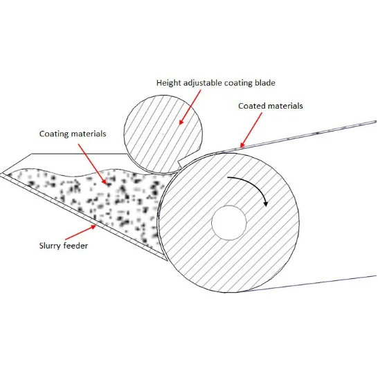 Laboratory Roll to Roll Roller Film Reverse Comma Coater
