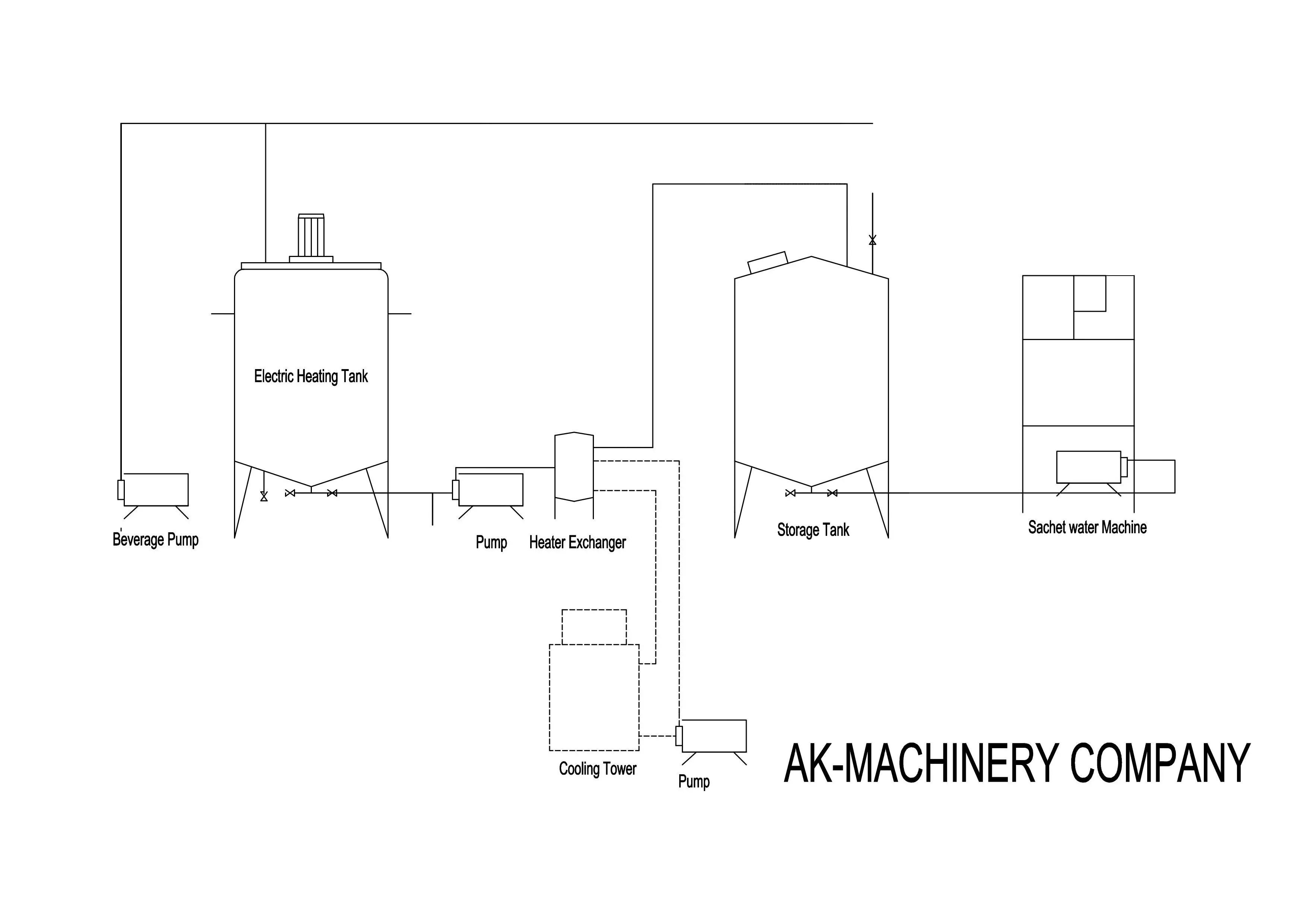 Sachet Water Machine - Efficient Bottling Solutions