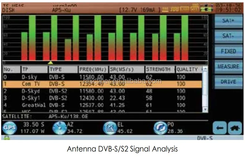 Catv Qam Spectrum Analyzer S7200 Original Deviser - Buy Catv Qam ...