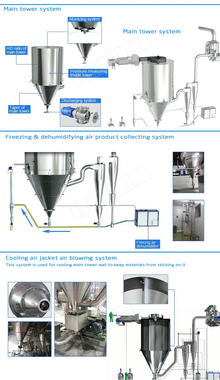 Lpg-series Highly Dry Cip Automatic Cleaning Atomizing Spray Dryer With ...