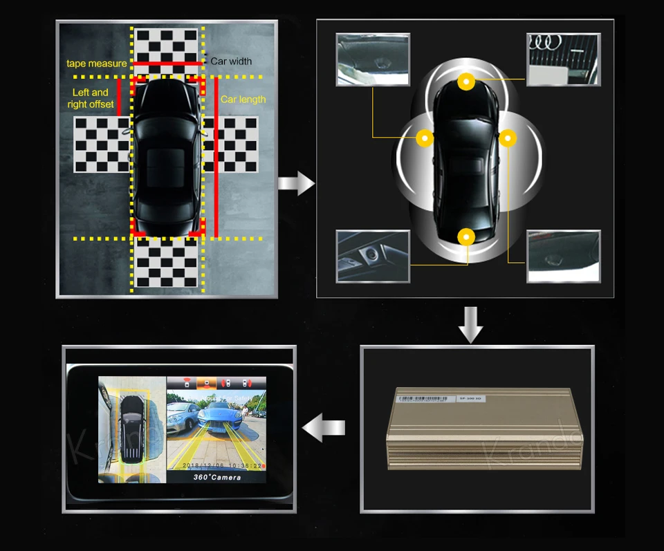 Krando1080p Super 3d 360 Camera For Degree Bird View System Panoramic ...