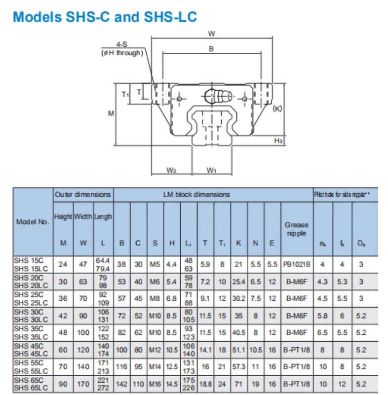 Thk Linear Guide Hsr/shs/ssr 15/20/25/30/35/45/55 A/r/c/v/xw/xv Thk Linear Guide Rail And Block ...