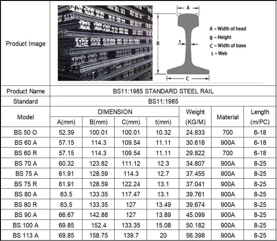 British Standard Rail Track BS 90A Heavy Rail with 900A Material for ...